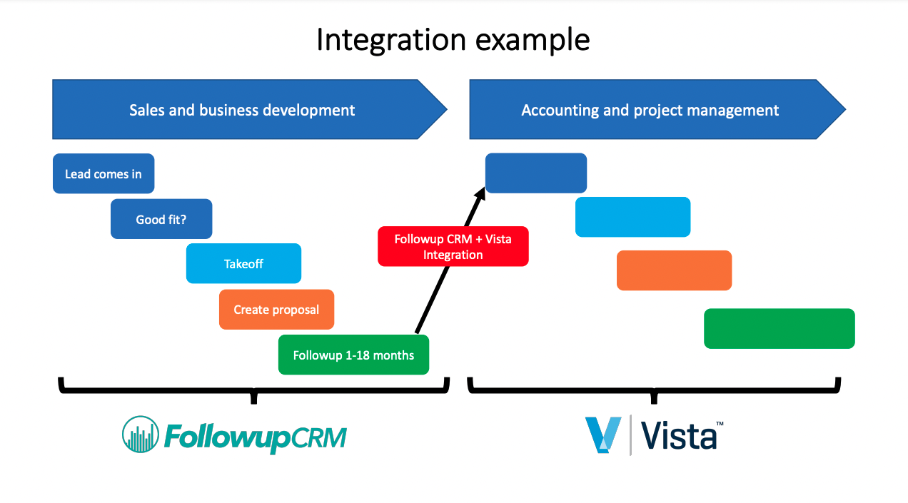 Vista Integration